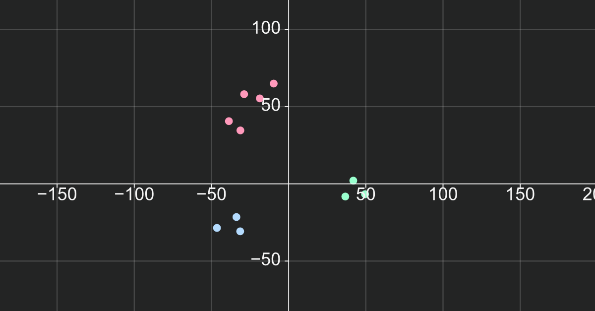 What's a Vector Database Actually Doing?